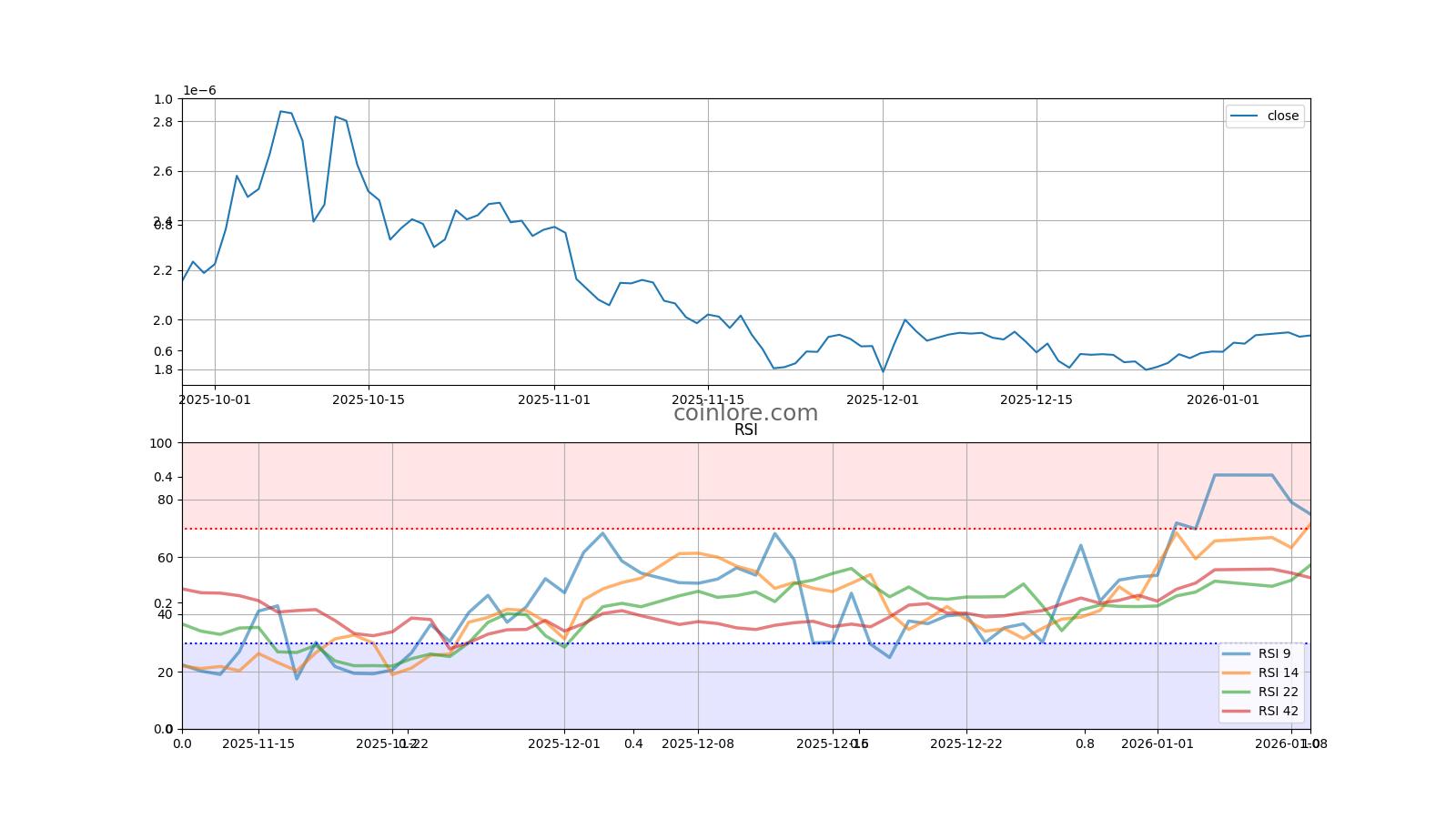 Zooshi RSI indicator