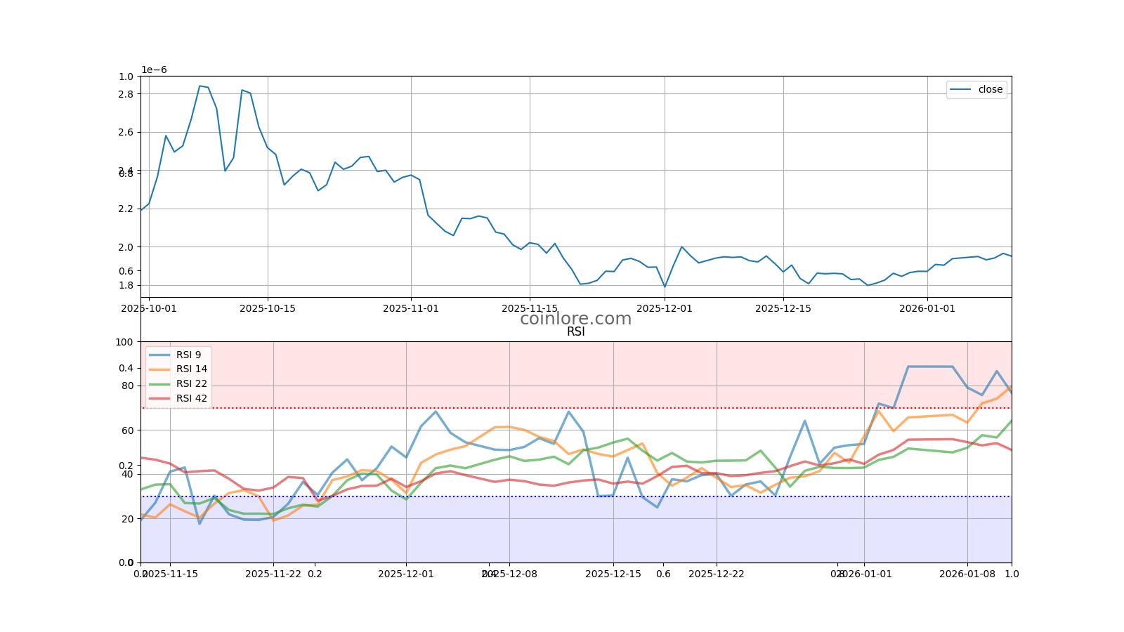 Zooshi RSI indicator