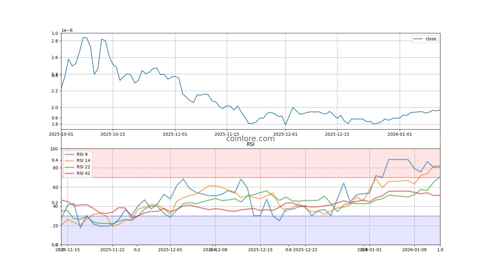 Zooshi RSI indicator