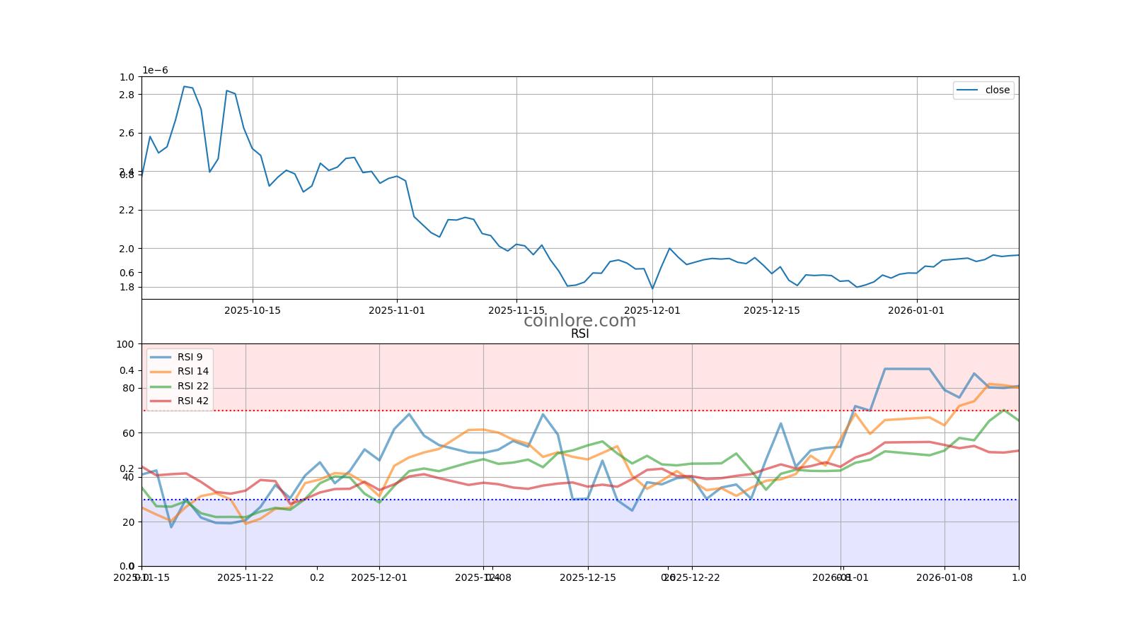 Zooshi RSI indicator