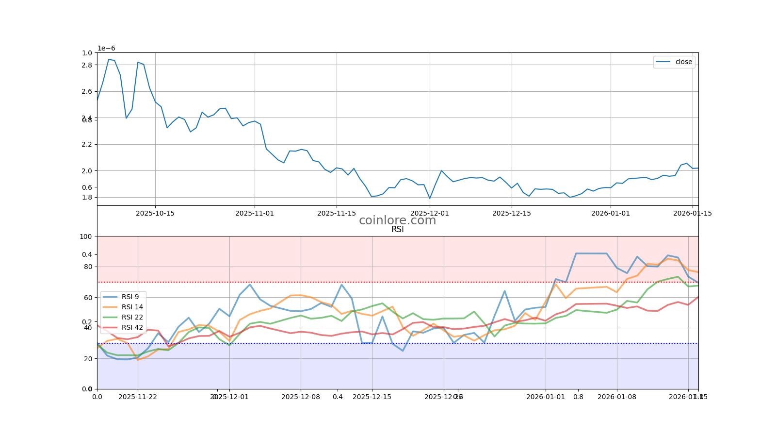 Zooshi RSI indicator