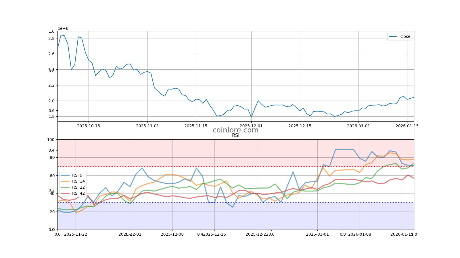 Zooshi RSI indicator