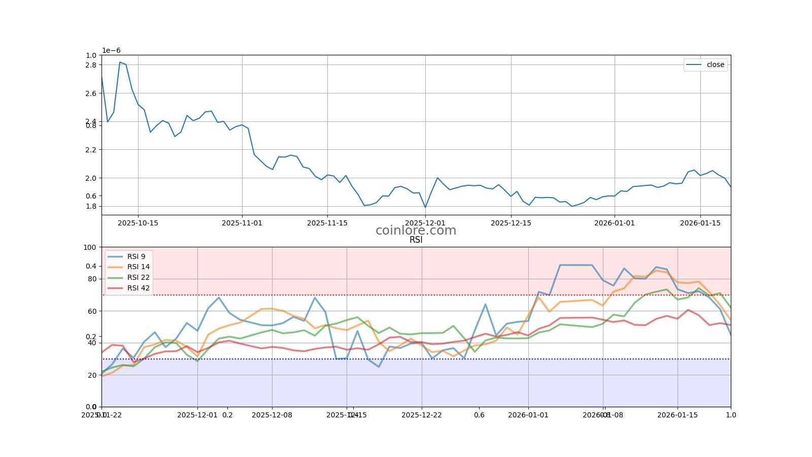 Zooshi RSI indicator