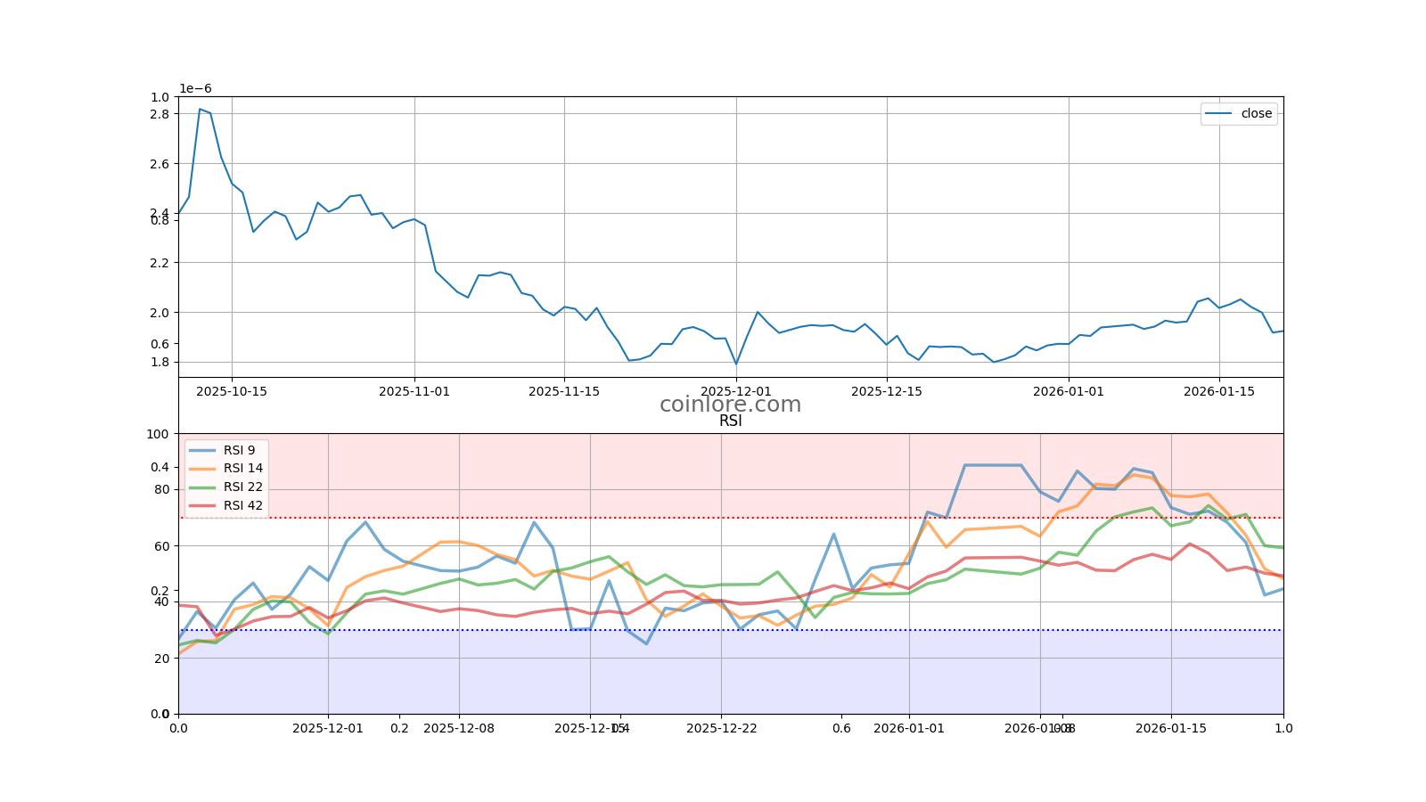 Zooshi RSI indicator