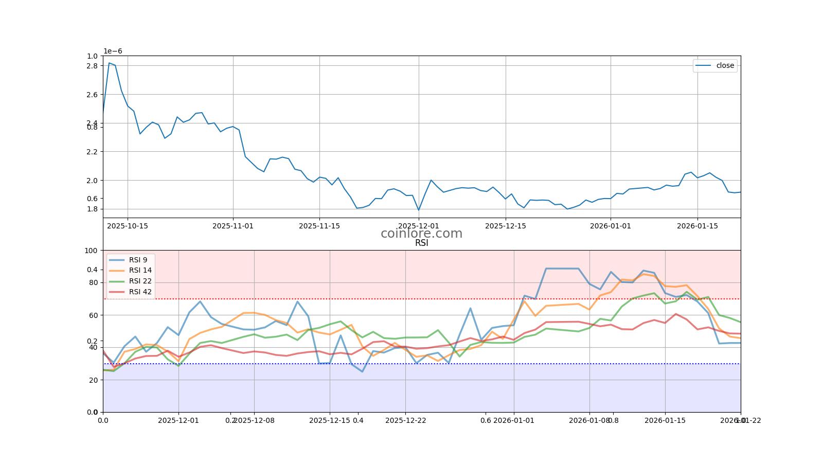 Zooshi RSI indicator