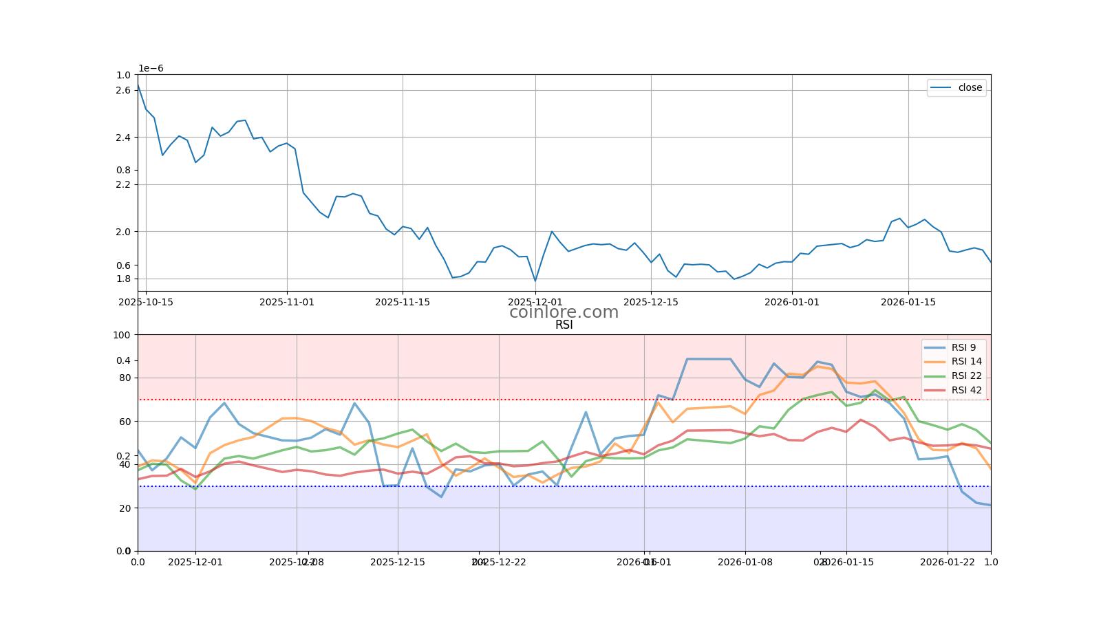 Zooshi RSI indicator