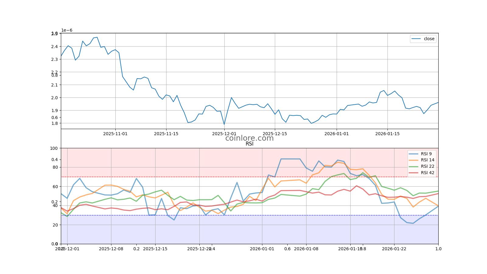 Zooshi RSI indicator