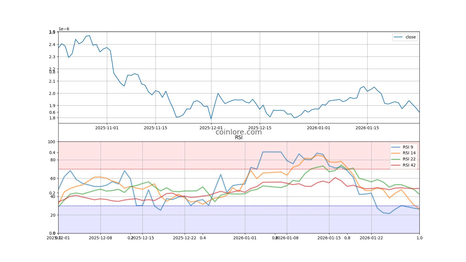 Zooshi RSI indicator