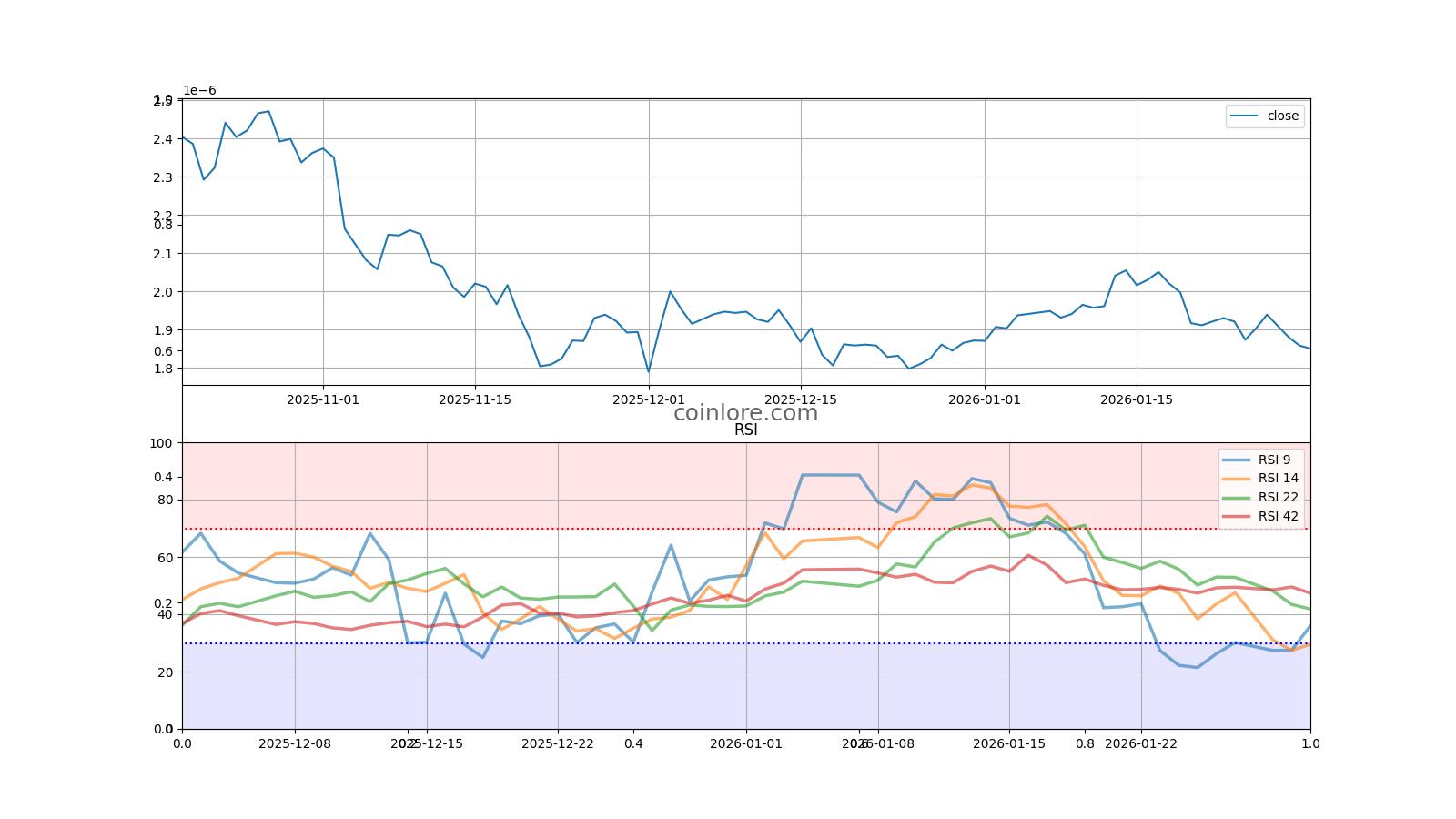 Zooshi RSI indicator