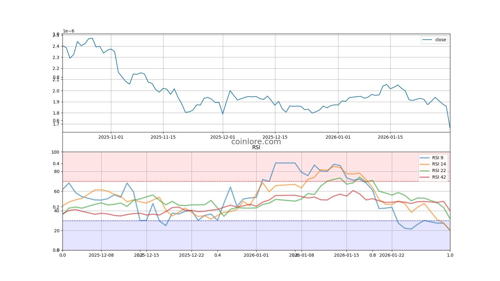 Zooshi RSI indicator