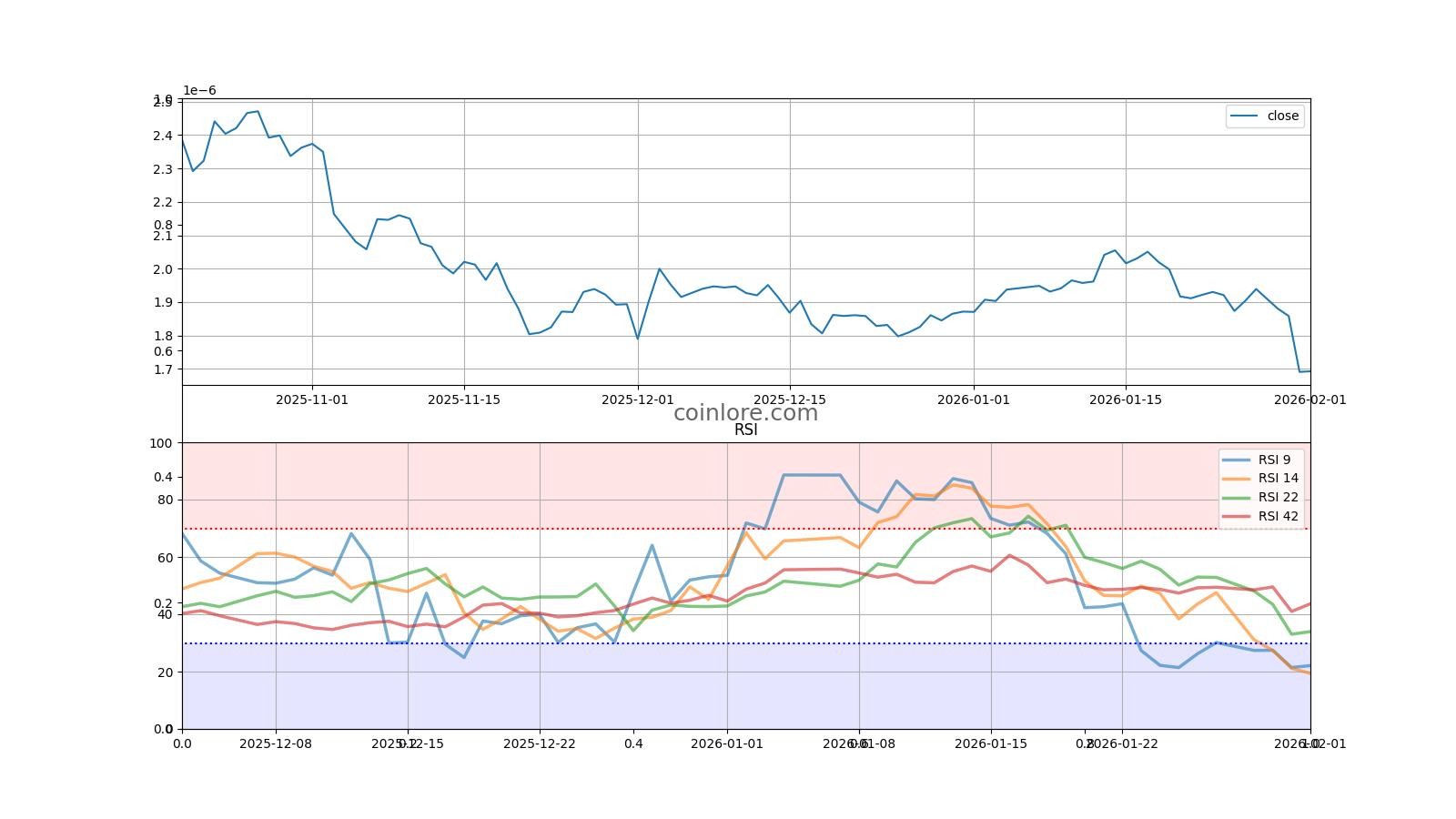 Zooshi RSI indicator