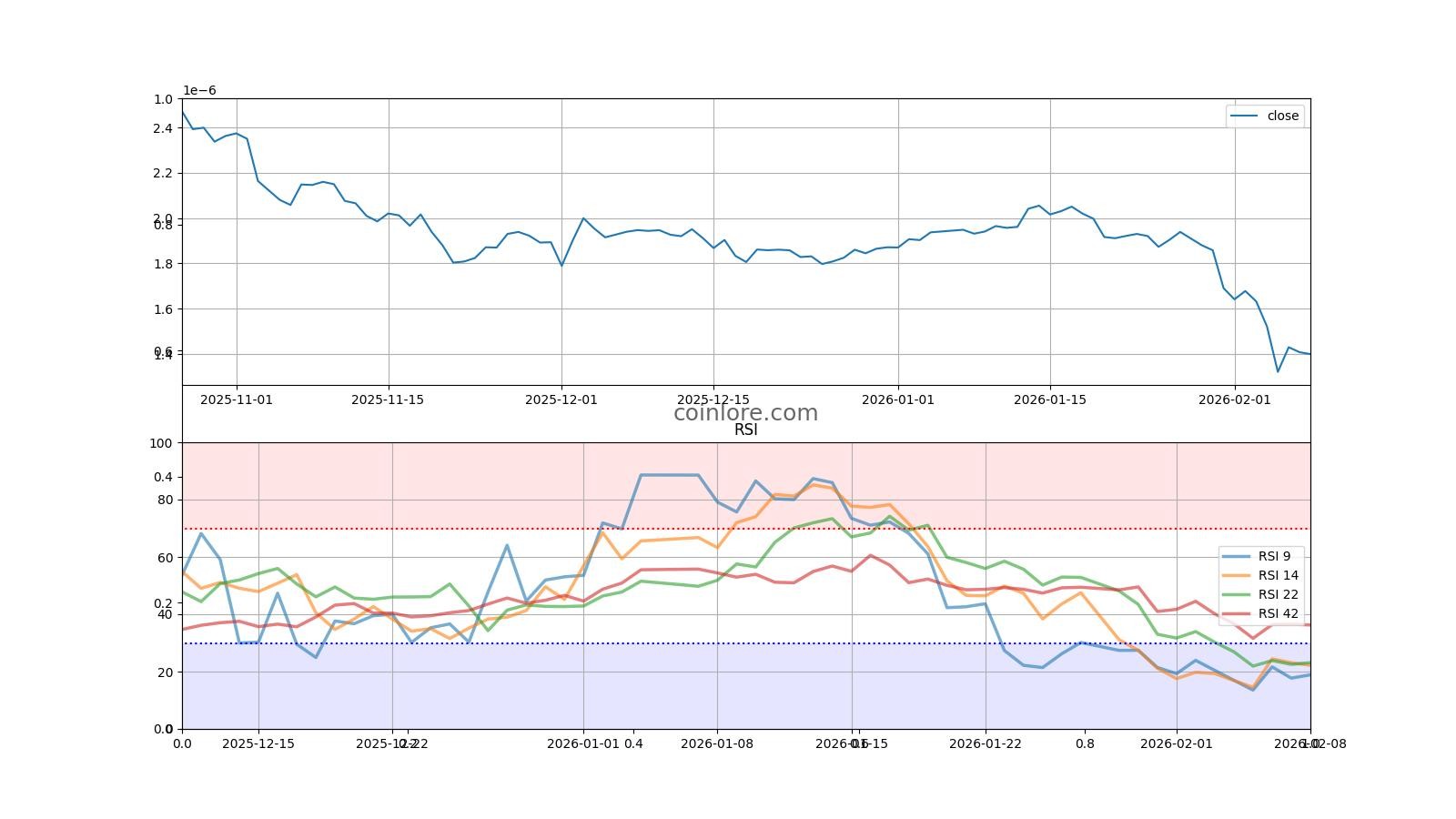 Zooshi RSI indicator