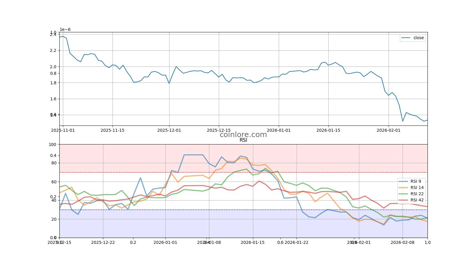 Zooshi RSI indicator