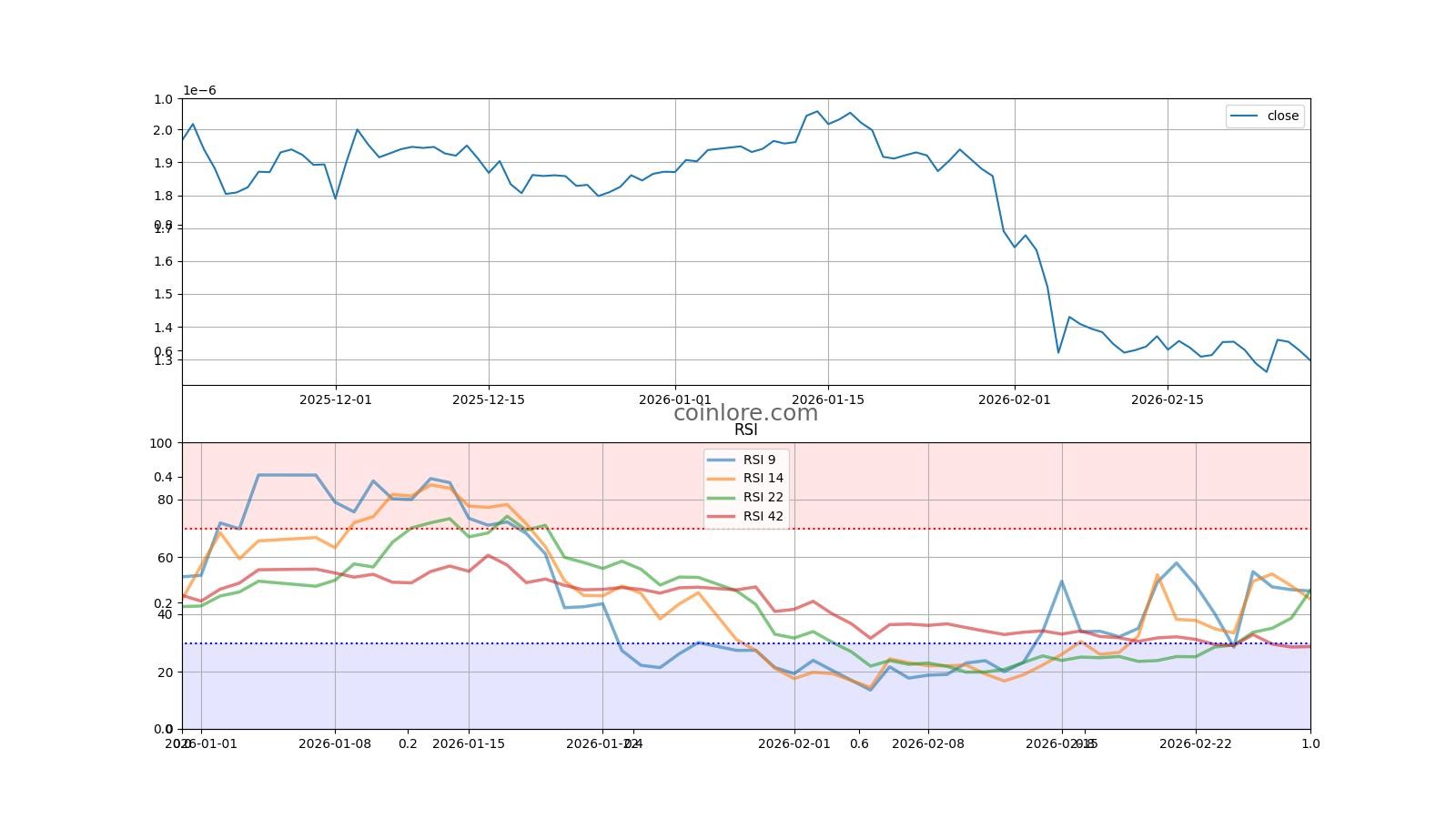 Zooshi RSI indicator