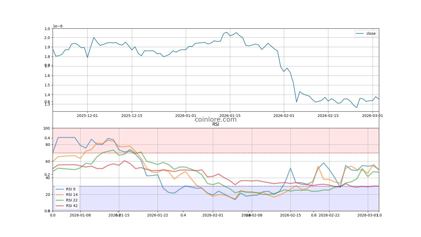 Zooshi RSI indicator