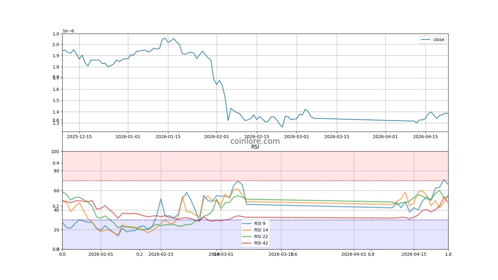 Zooshi RSI indicator