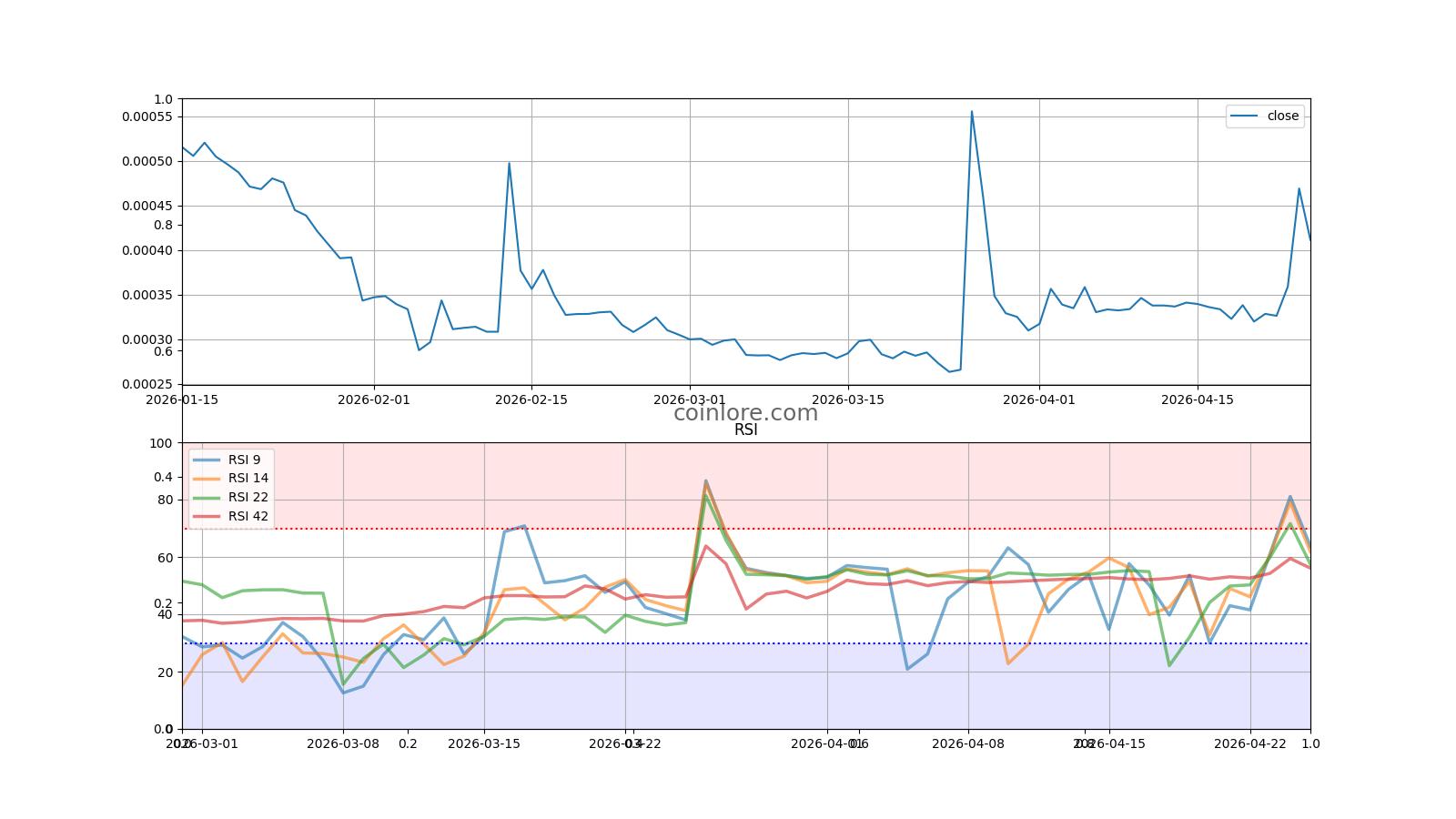 ZTX RSI indicator