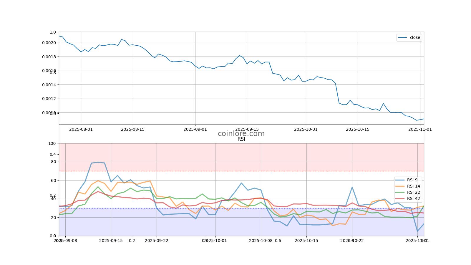 지티엑스 RSI indicator