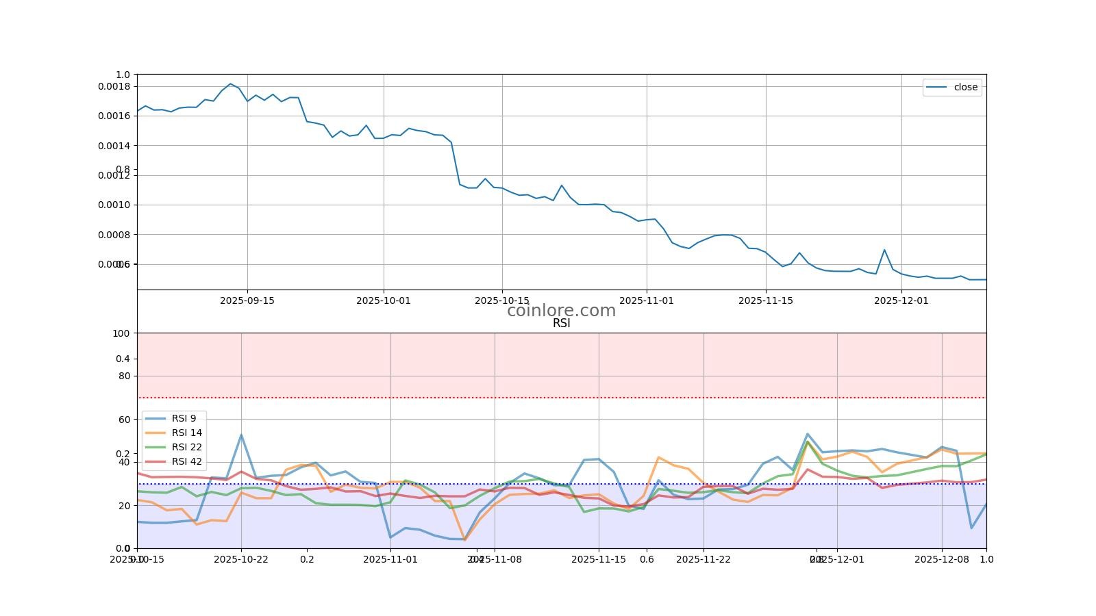 ZTX RSI indicator