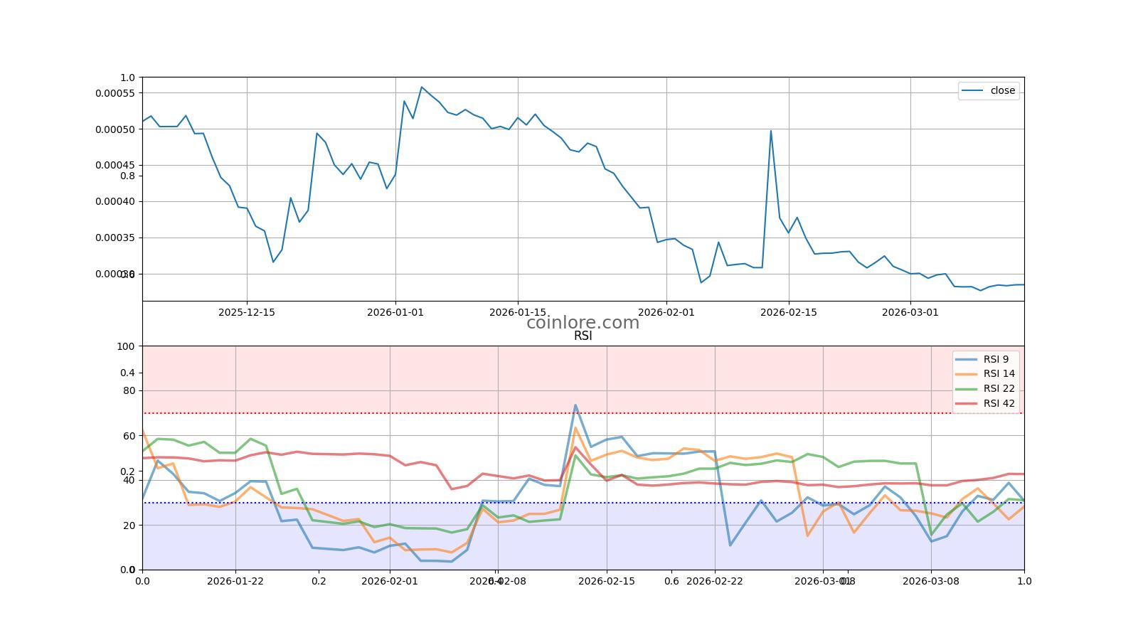 ZTX RSI indicator