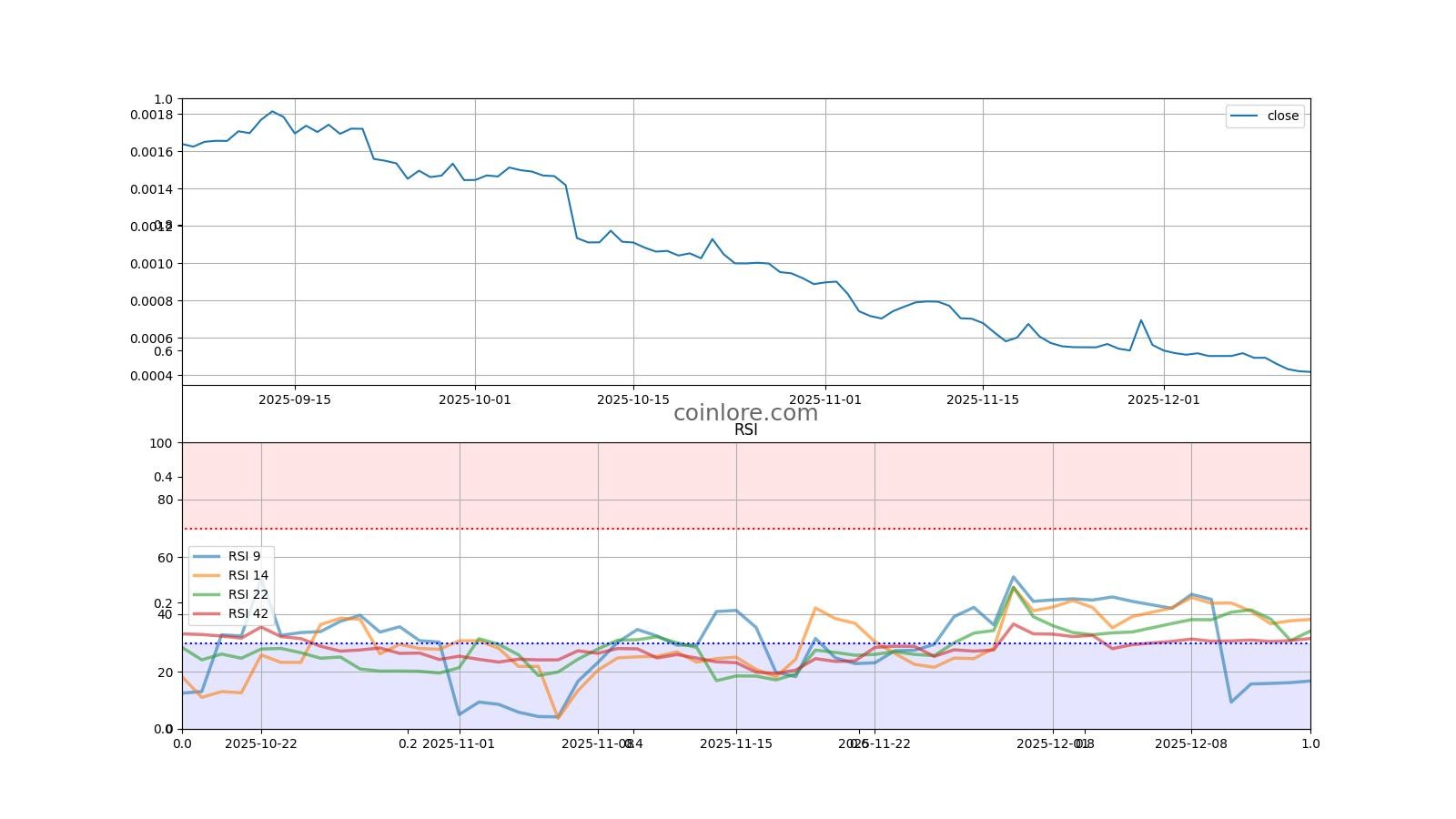 ZTX RSI indicator