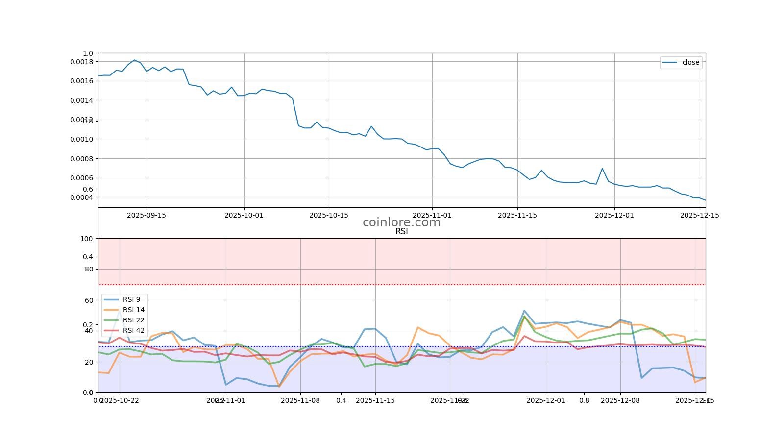 ZTX RSI indicator