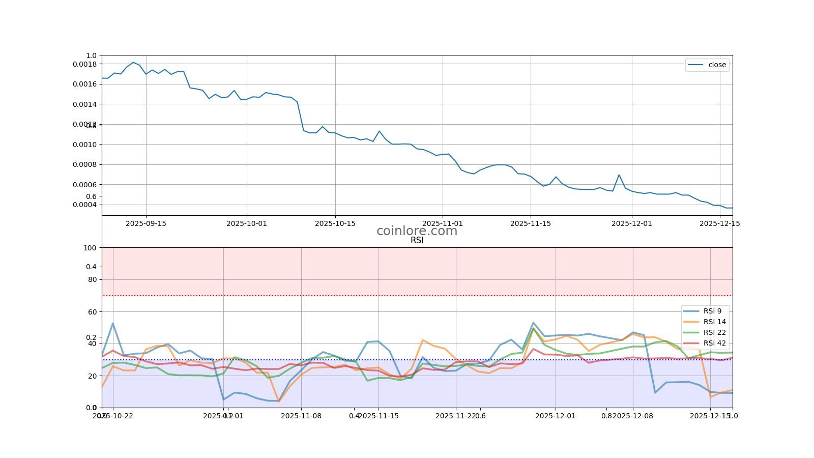 ZTX RSI indicator