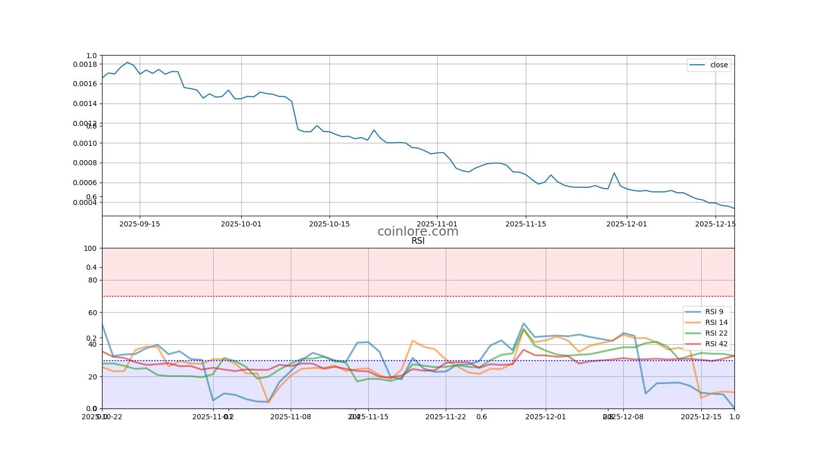 ZTX RSI indicator