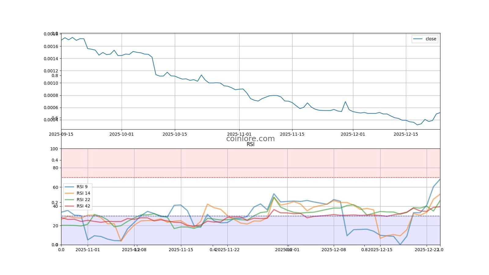 ZTX RSI indicator