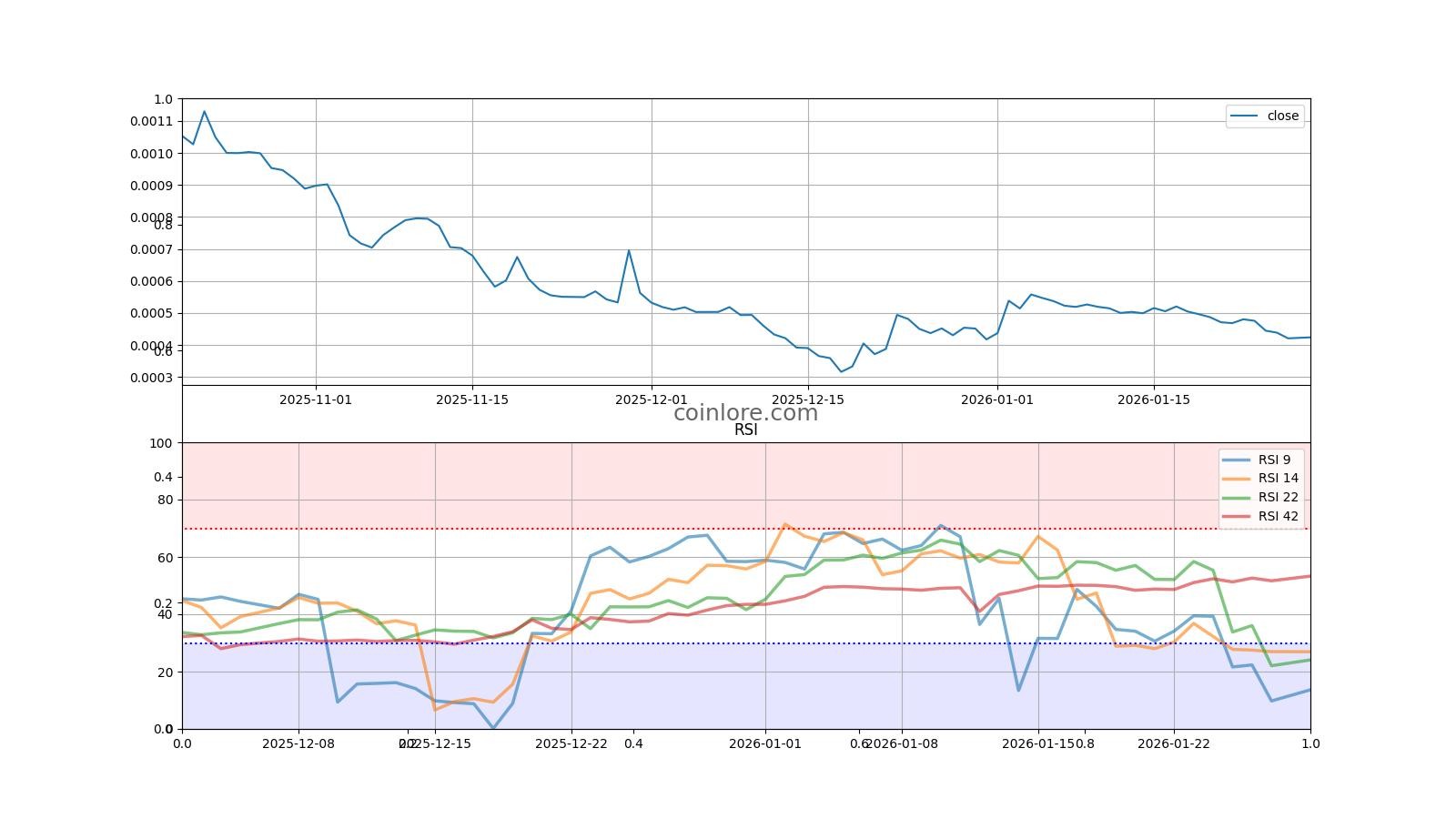 ZTX RSI indicator
