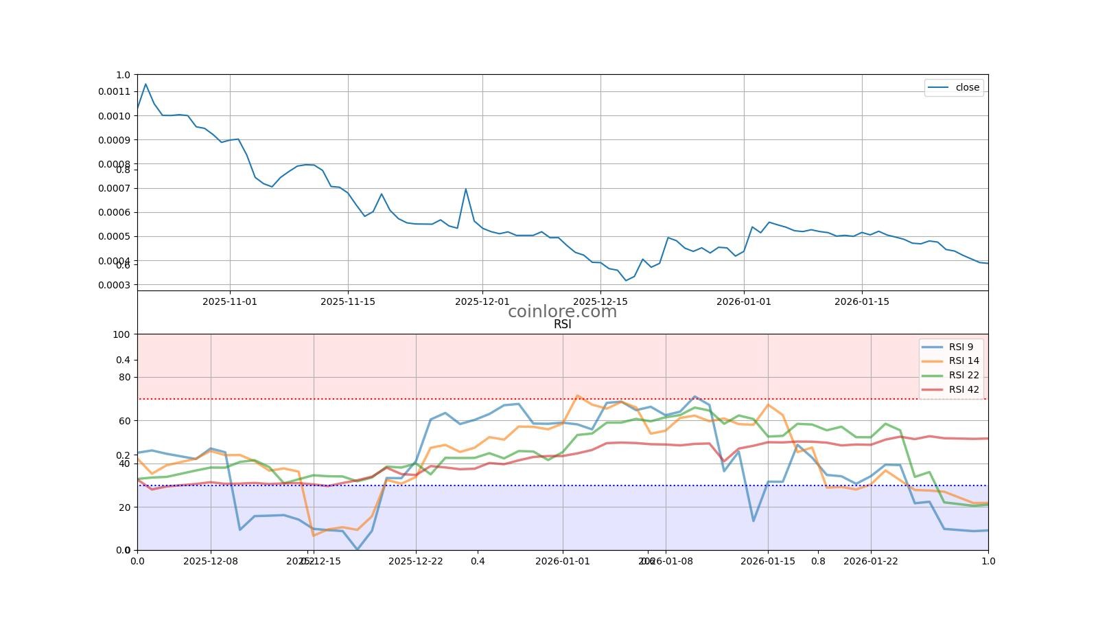 ZTX RSI indicator