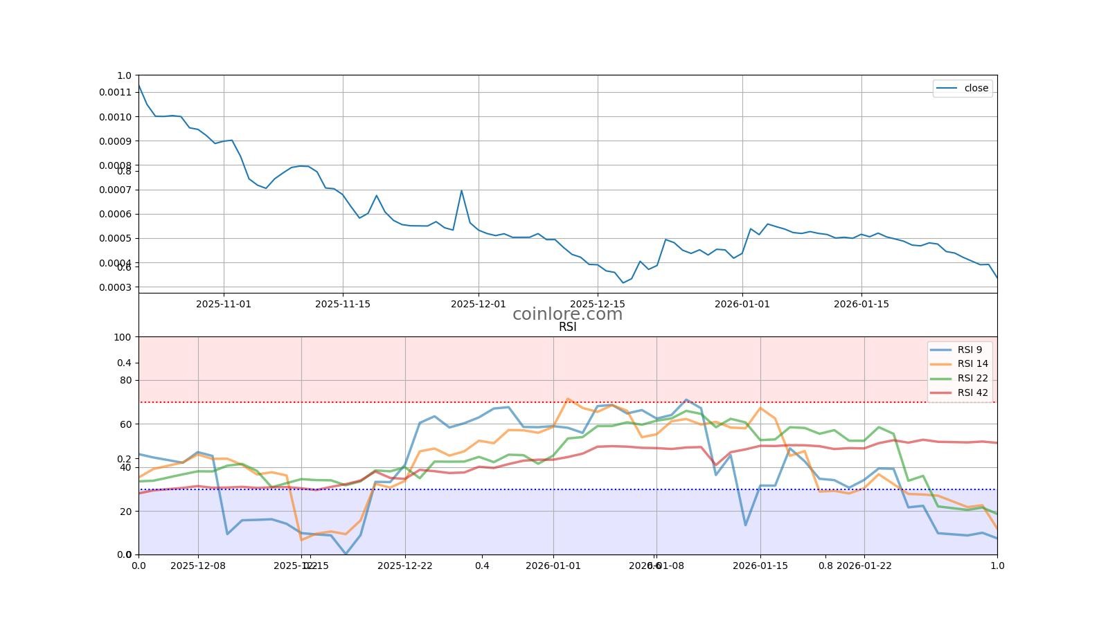 ZTX RSI indicator