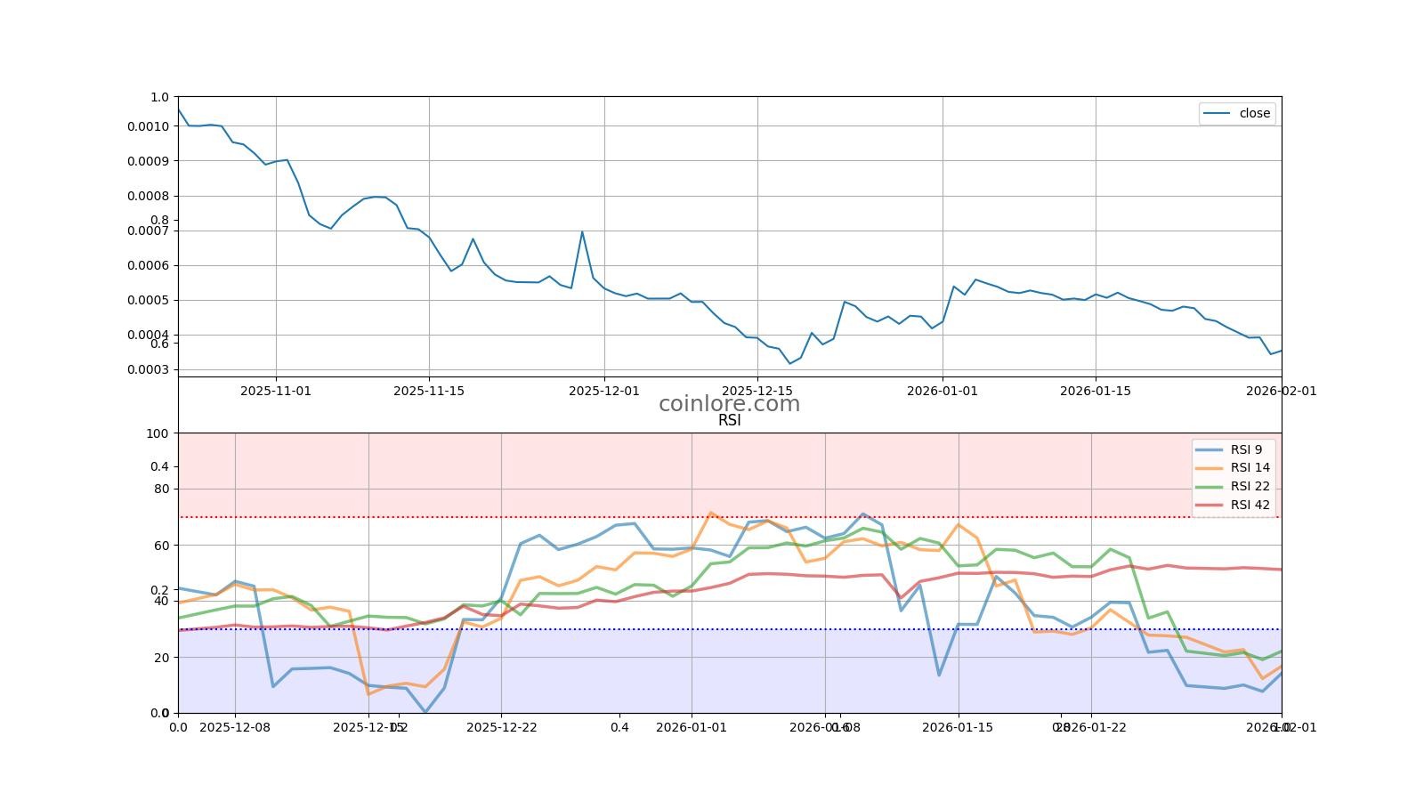 ZTX RSI indicator