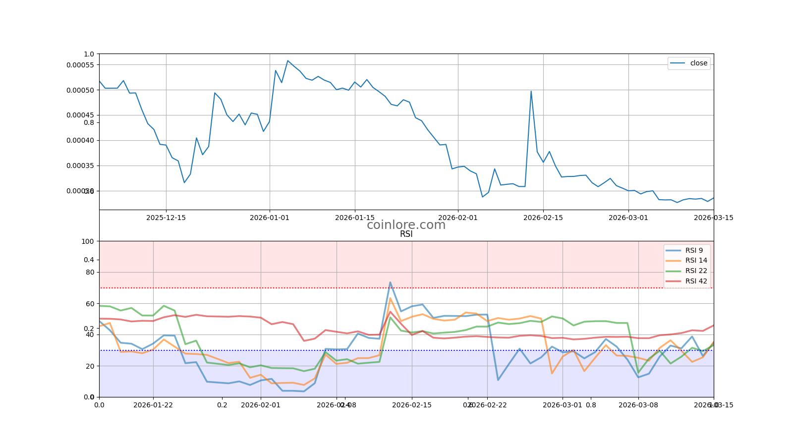 ZTX RSI indicator