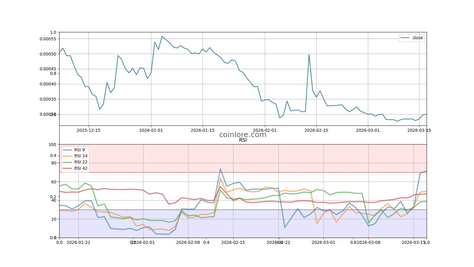 ZTX RSI indicator