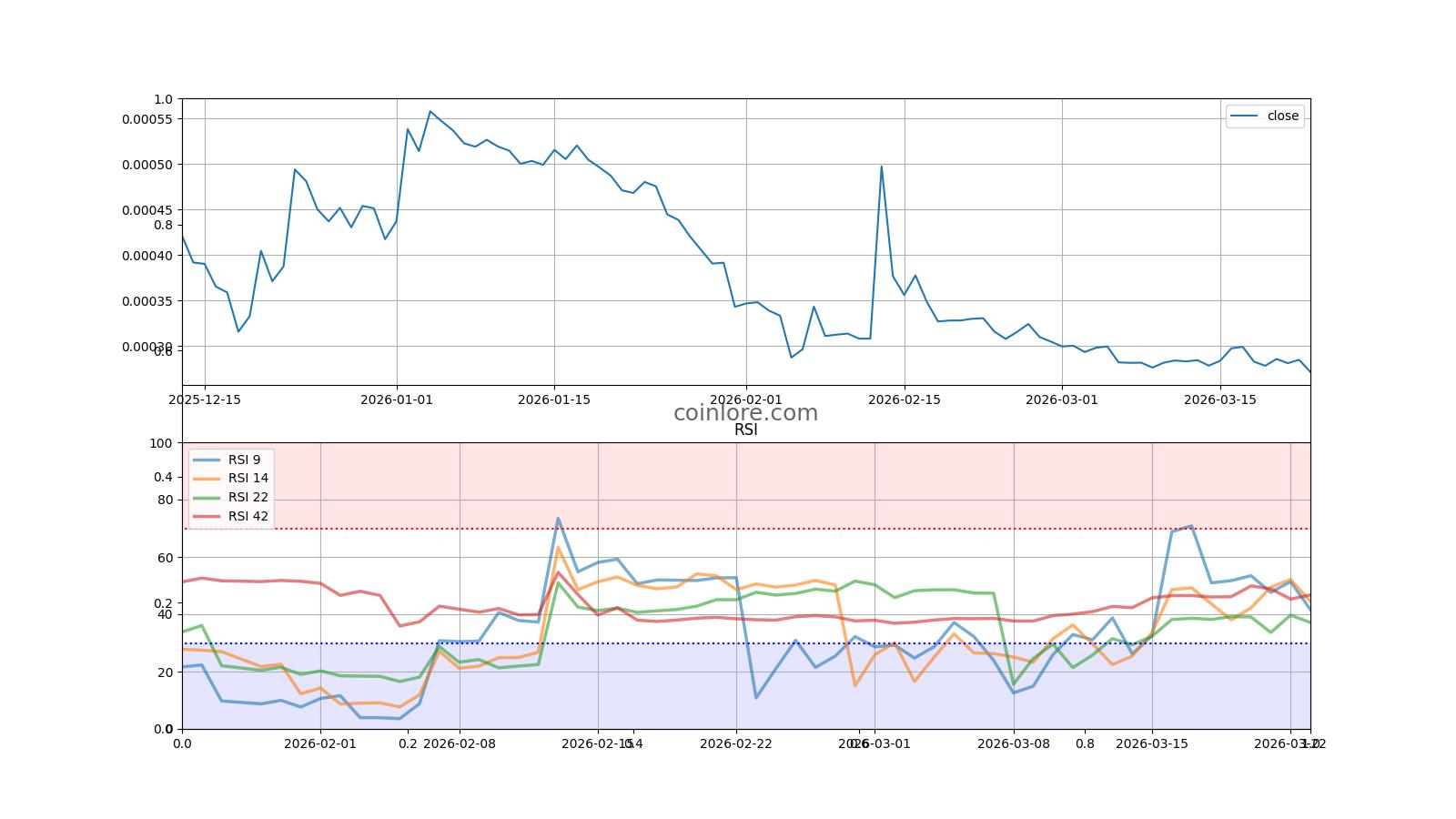 ZTX RSI indicator