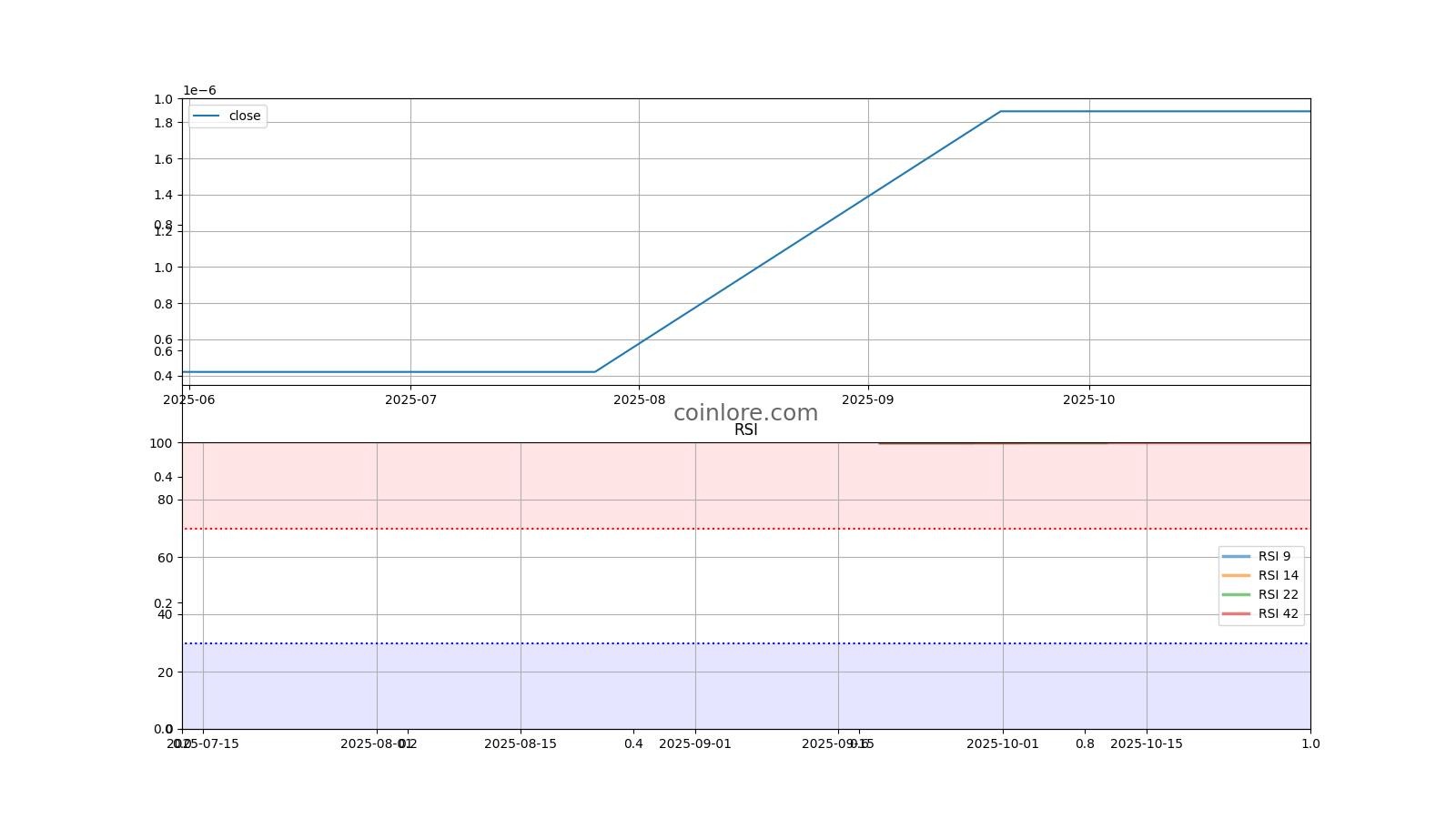 ZudgeZury RSI indicator