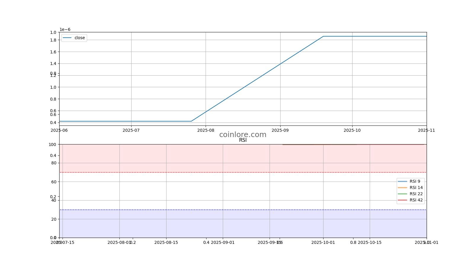 ZudgeZury RSI indicator