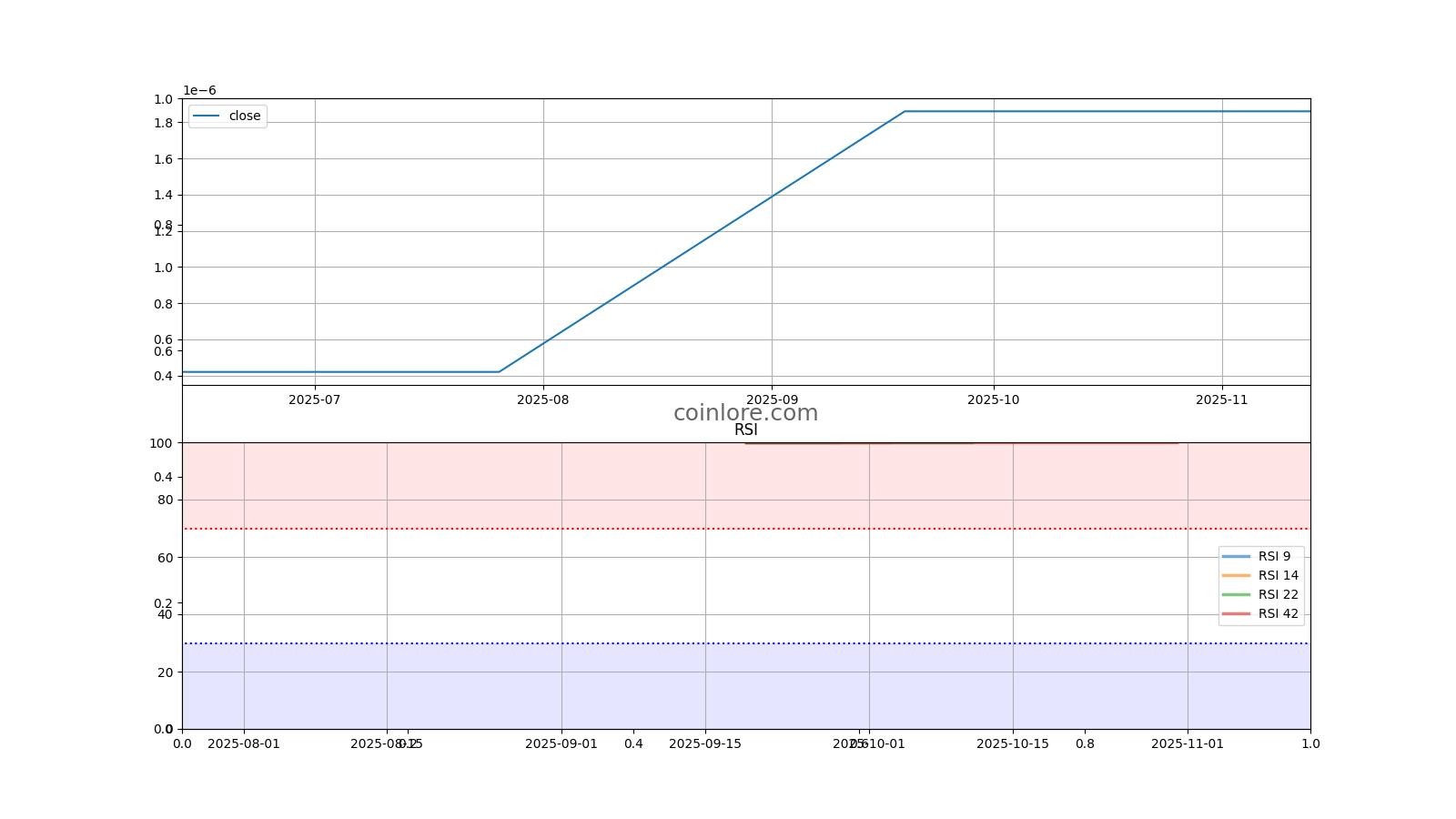 ZudgeZury RSI indicator