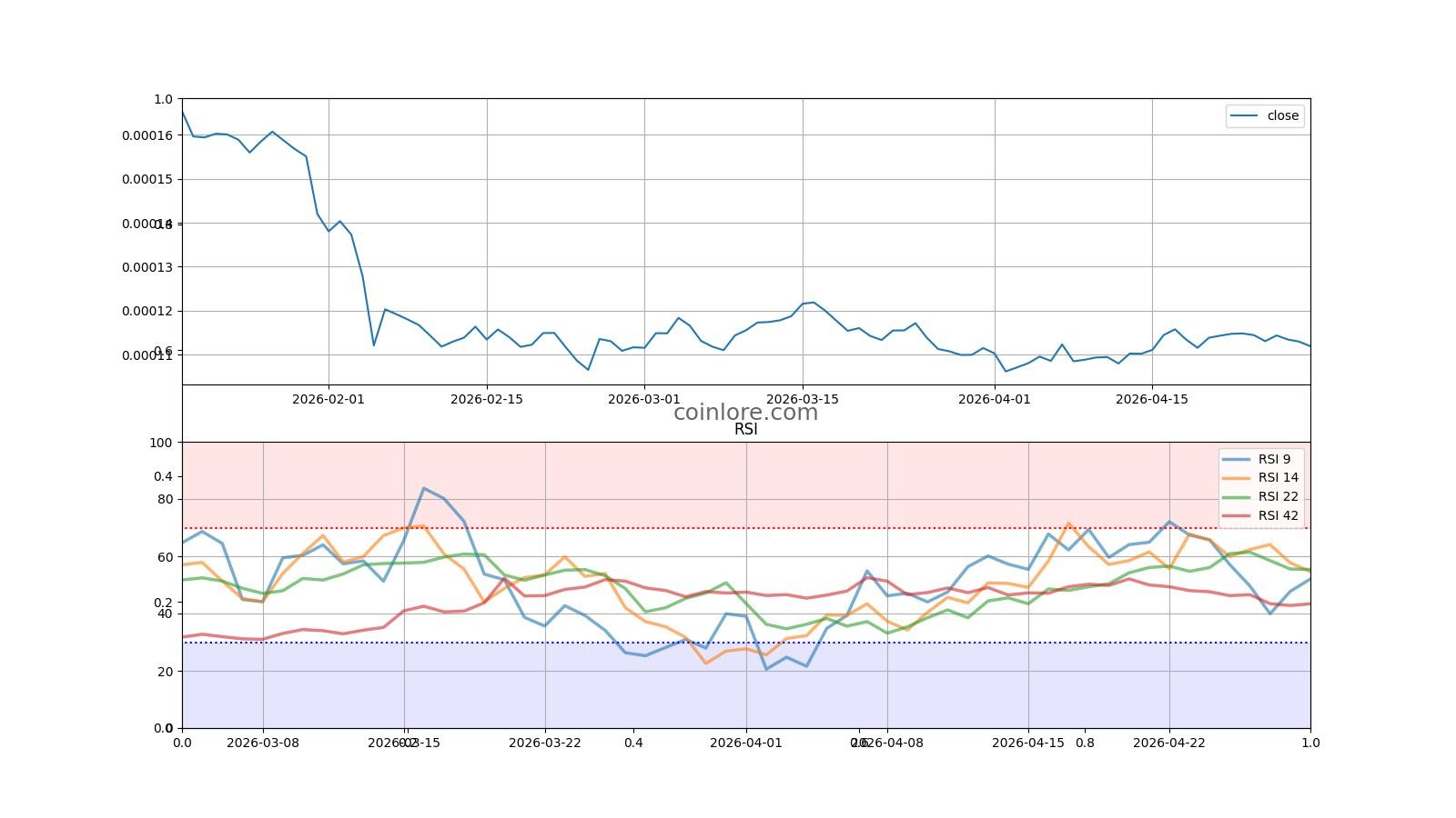 Zuki Moba RSI indicator