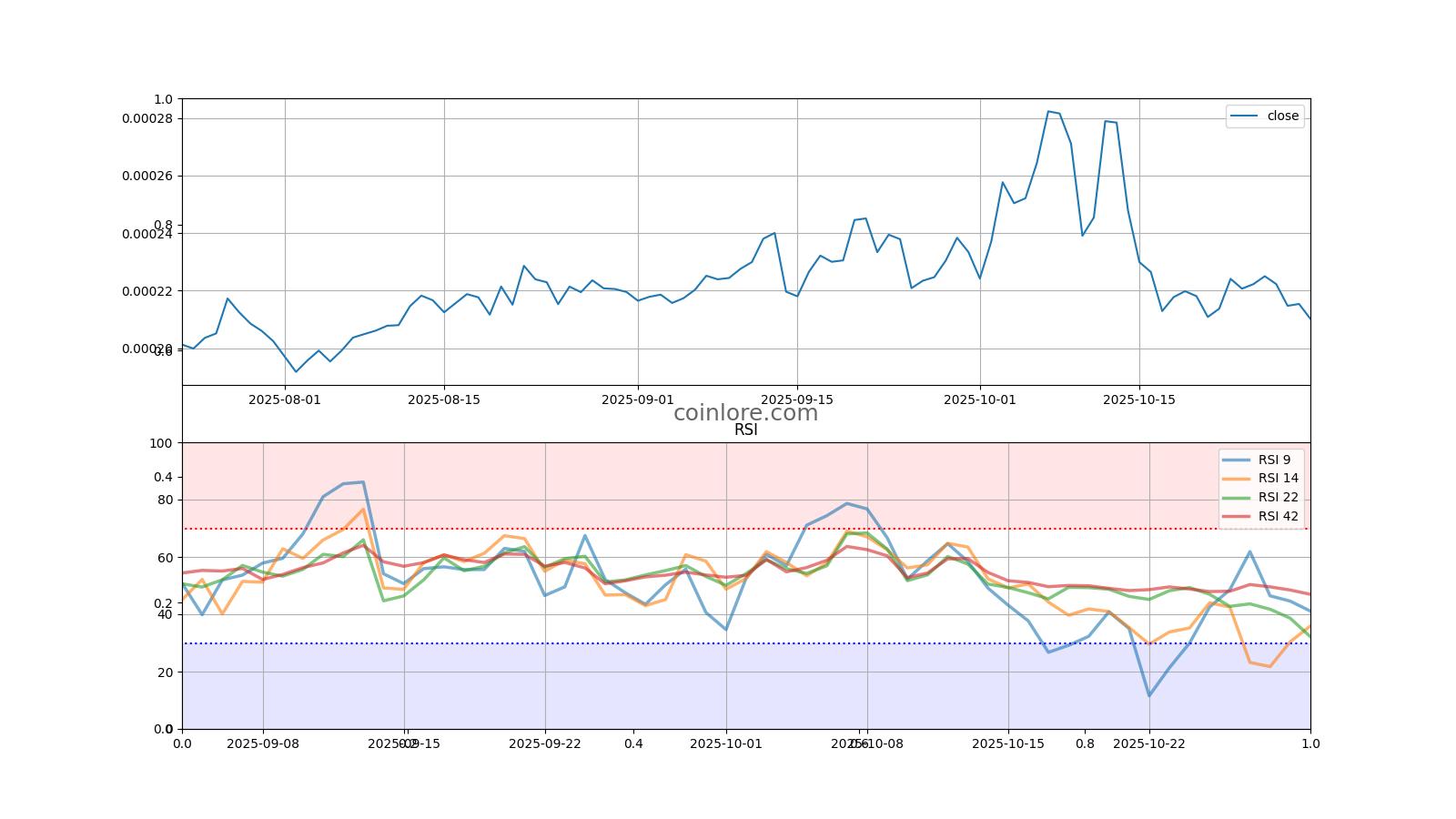 Zuki Moba RSI indicator