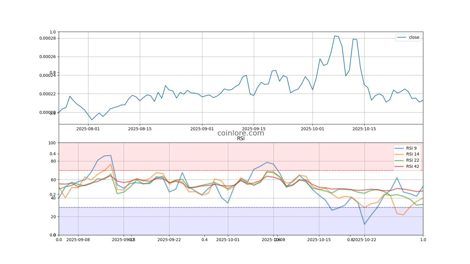 Zuki Moba RSI indicator