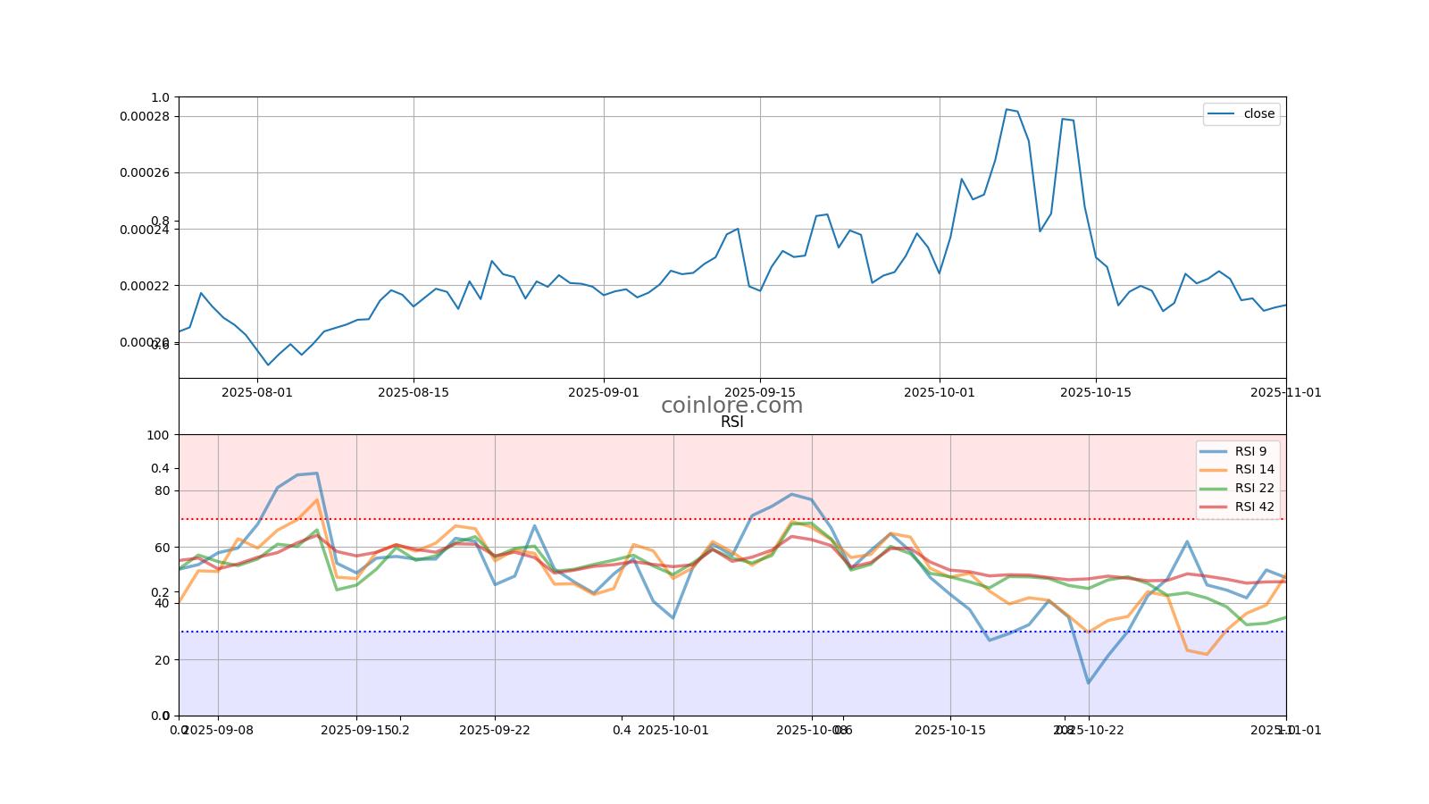 Zuki Moba RSI indicator