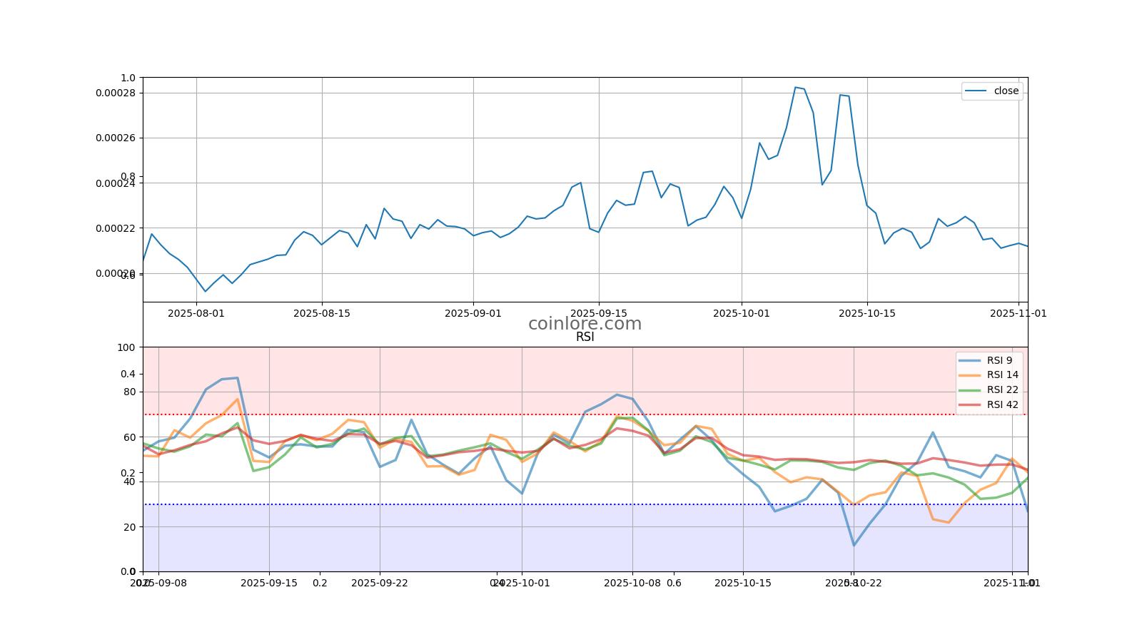 Zuki Moba RSI indicator