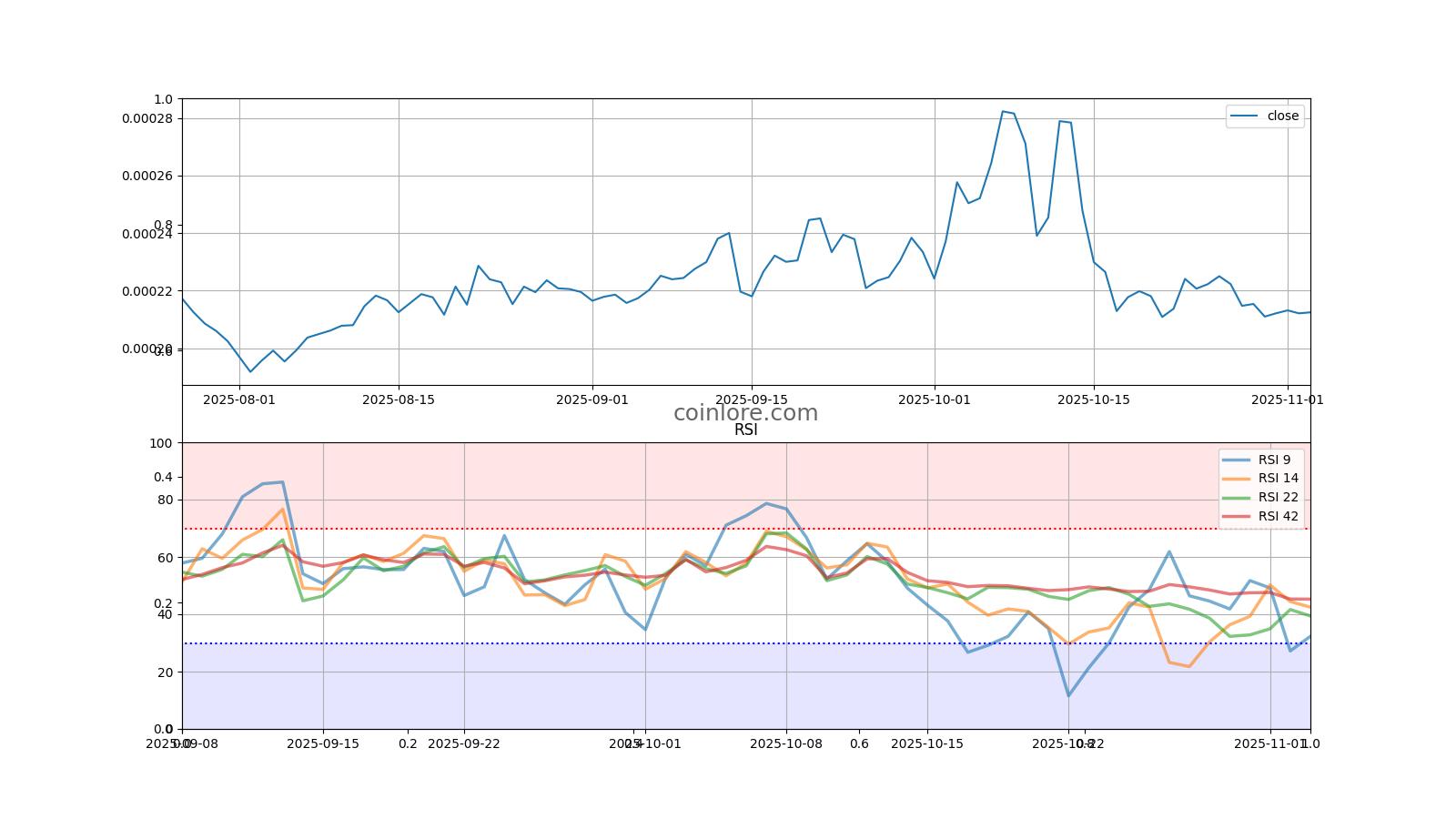 Zuki Moba RSI indicator