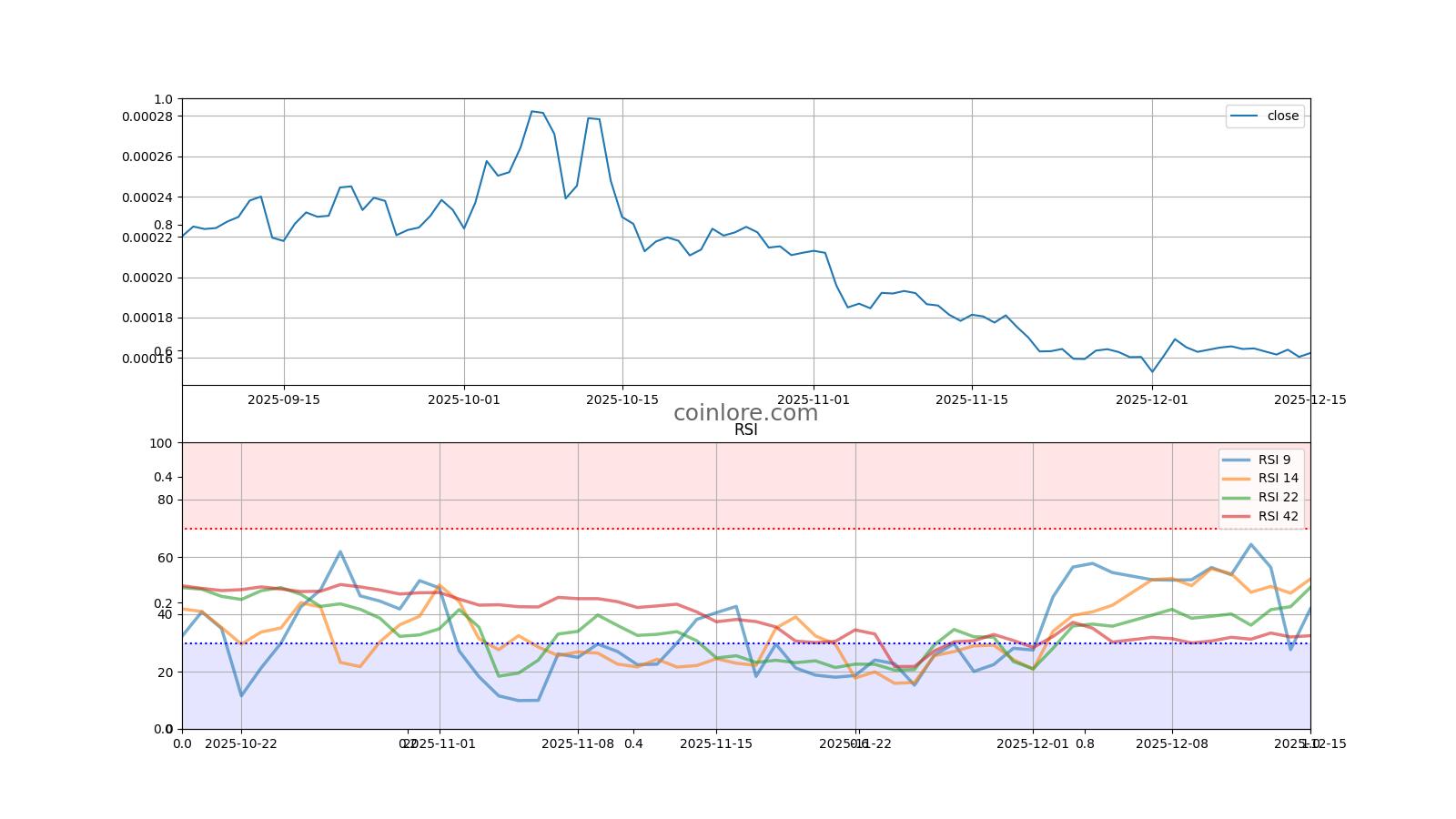 Zuki Moba RSI indicator