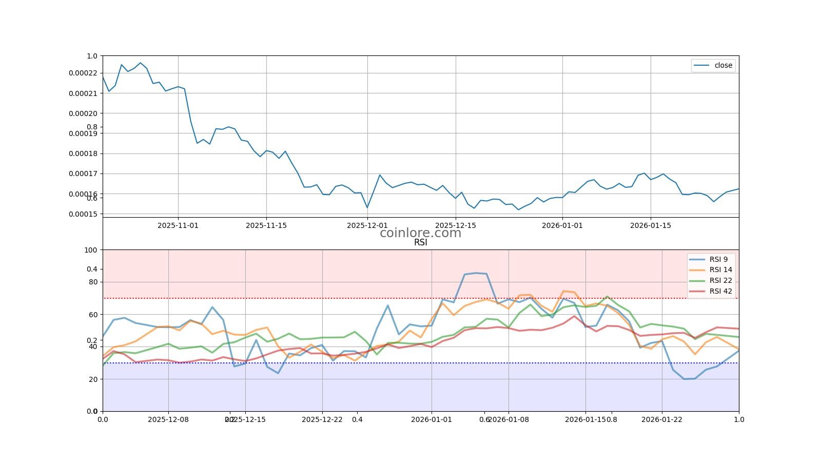 Zuki Moba RSI indicator