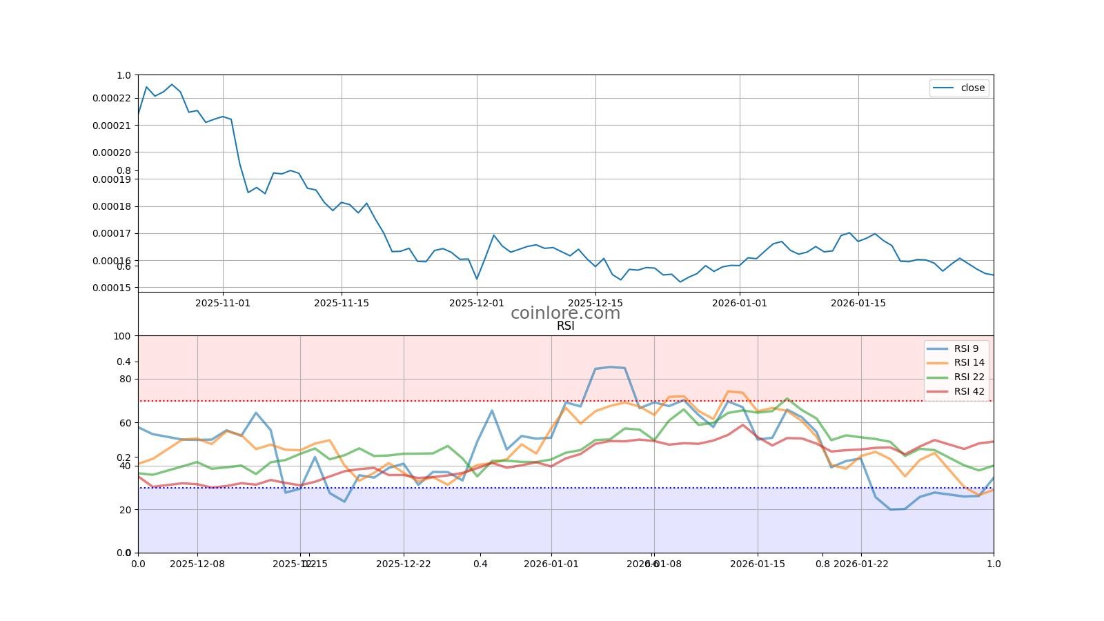 Zuki Moba RSI indicator