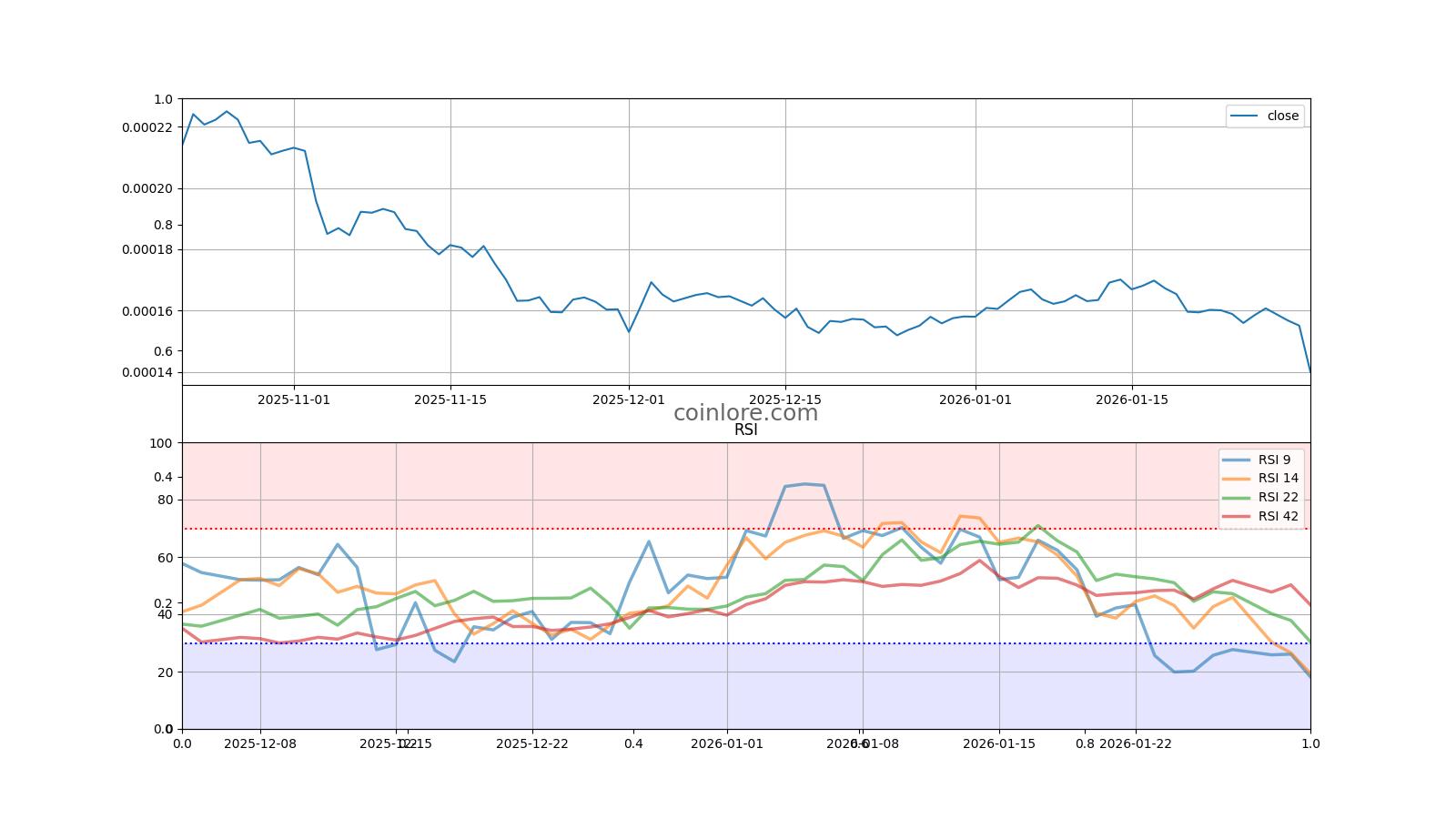 Zuki Moba RSI indicator