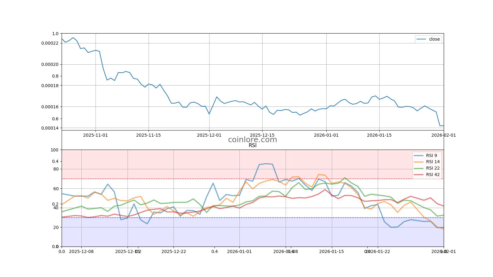 Zuki Moba RSI indicator